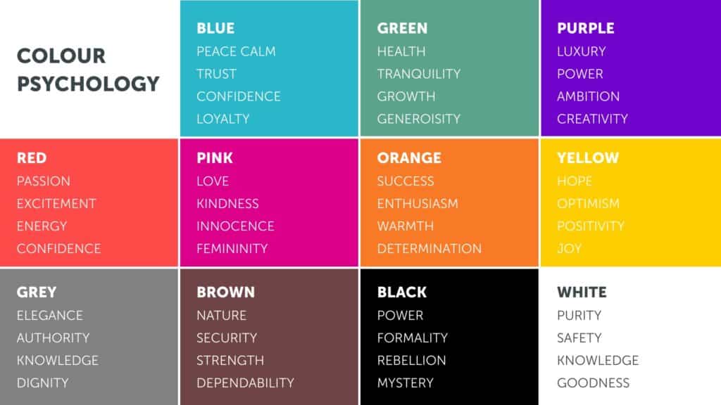 Exploring Colour Psychology in Marketing - WP Creative